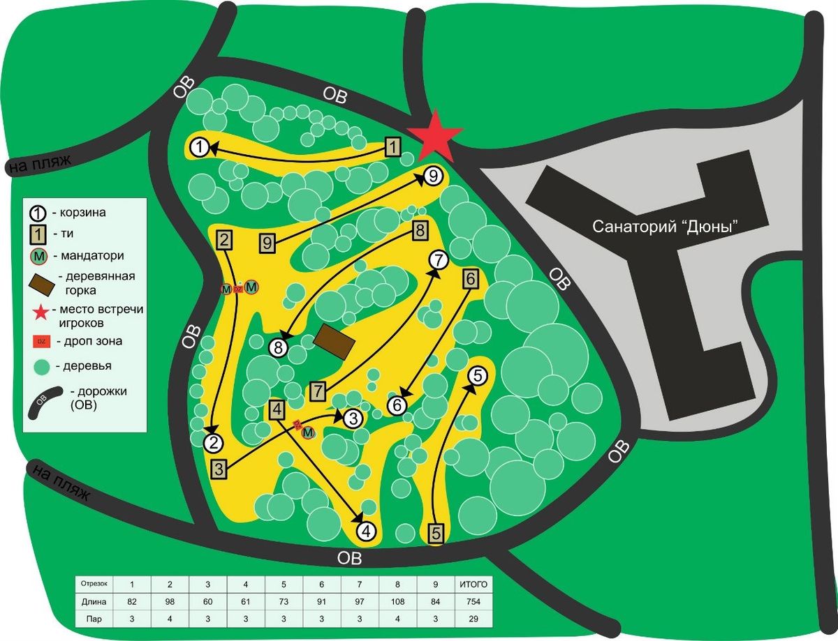 Russia Disc Golf - Your Guide to Disc Golf in Russia | UDisc